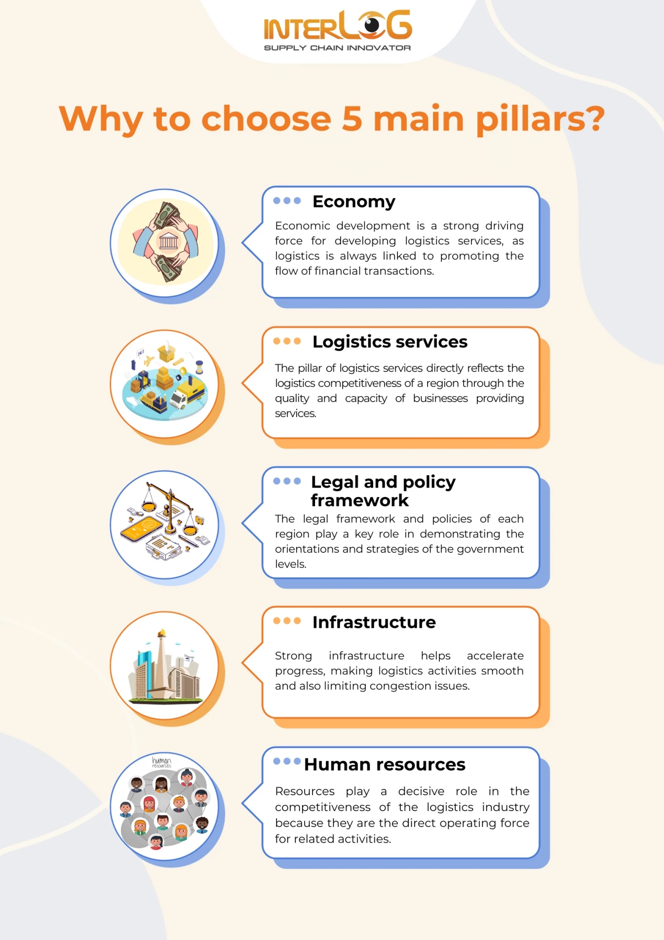 Announcement of the results of the 2022 Provincial Logistics ...