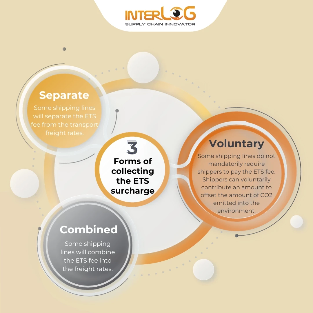 Businesses will have to face significantly higher ETS surcharges when ...