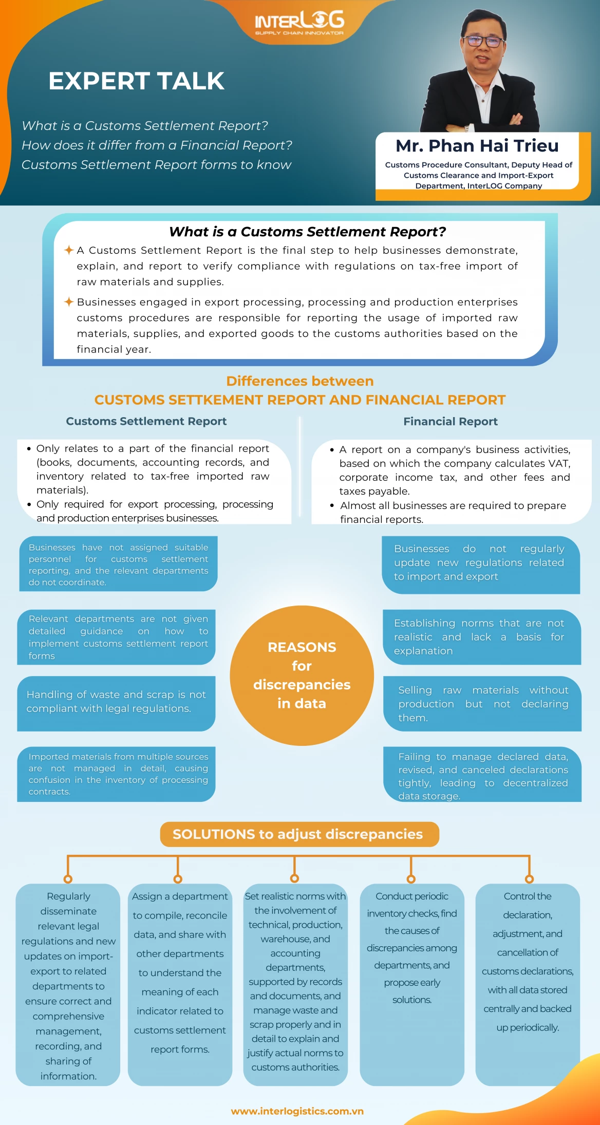 Expert Talk What is a Customs Settlement Report How does it differ from ...