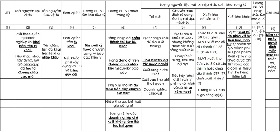 Expert Talk What is a Customs Settlement Report How does it differ from ...