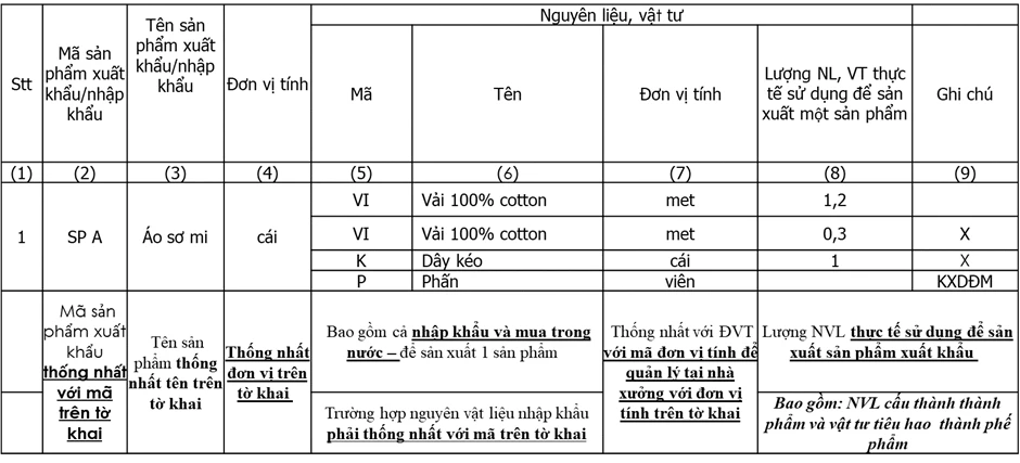Expert Talk What is a Customs Settlement Report How does it differ from ...